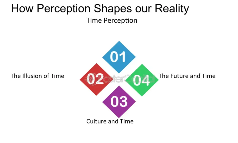 Introduction: The Role of Change, Perception, and Dreams in Shaping Our ...